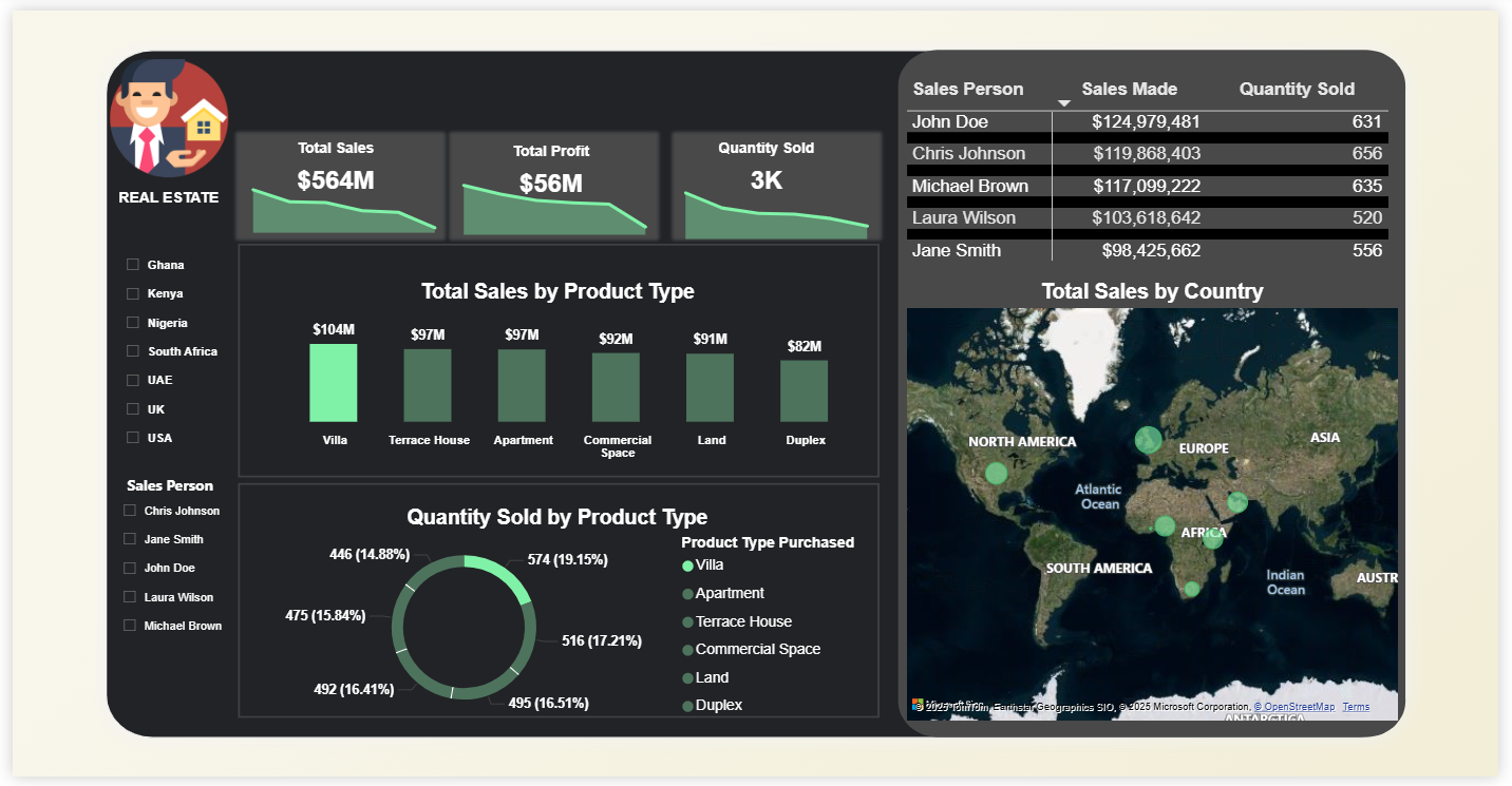 Eucharia Chibuike Portfolio